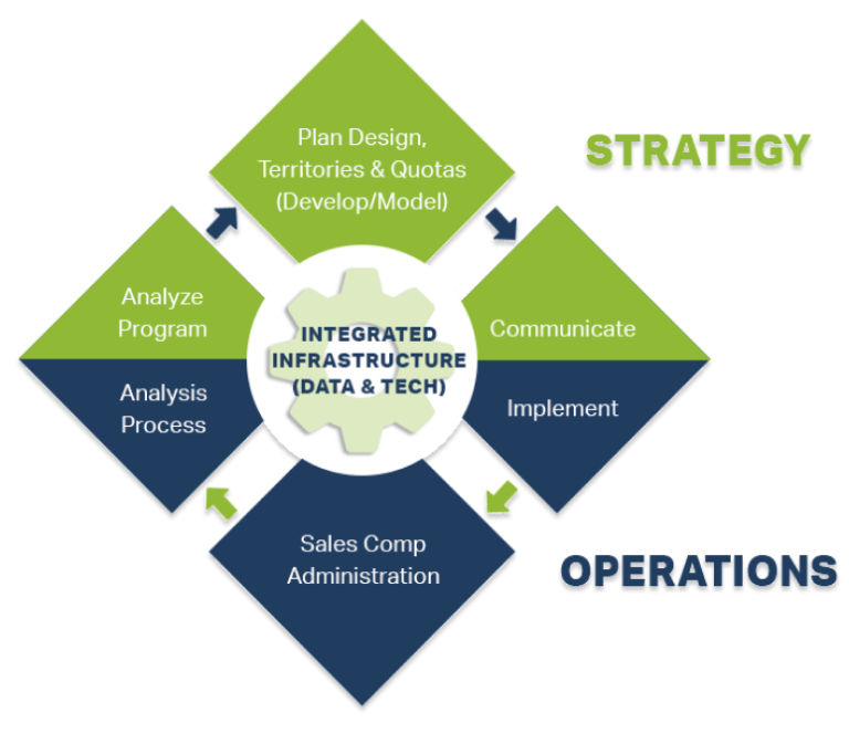 Sales ‎Performance Management Consulting | OpenSymmetry