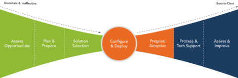 Sales ‎Performance Management Consulting | OpenSymmetry